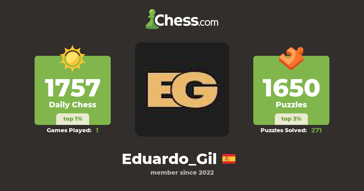 Eduardo Gil (Eduardo_Gil) - Chess Profile - Chess.com