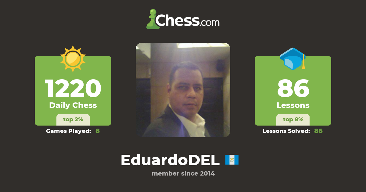 Edwin De Leon (EduardoDEL) - Chess Profile - Chess.com