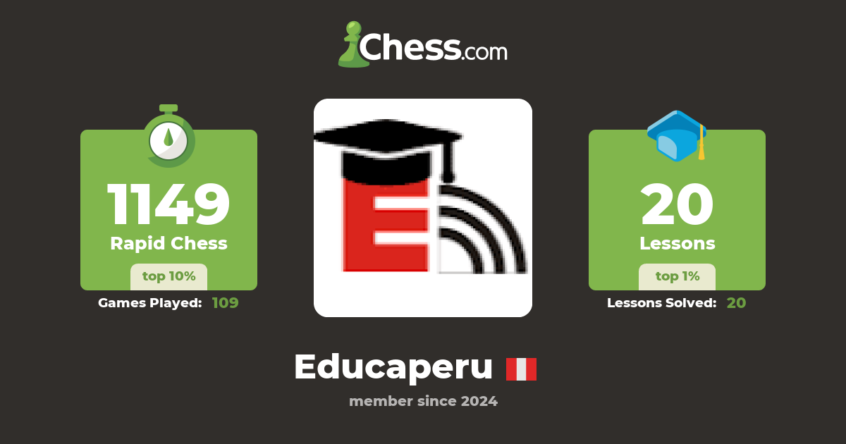 educape peru (Educaperu) - Chess Profile - Chess.com