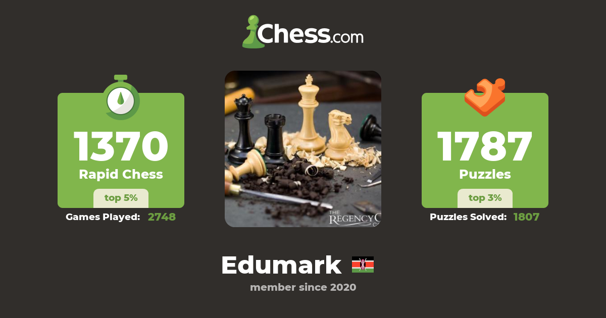 Edu Mark (Edumark) - Chess Profile - Chess.com