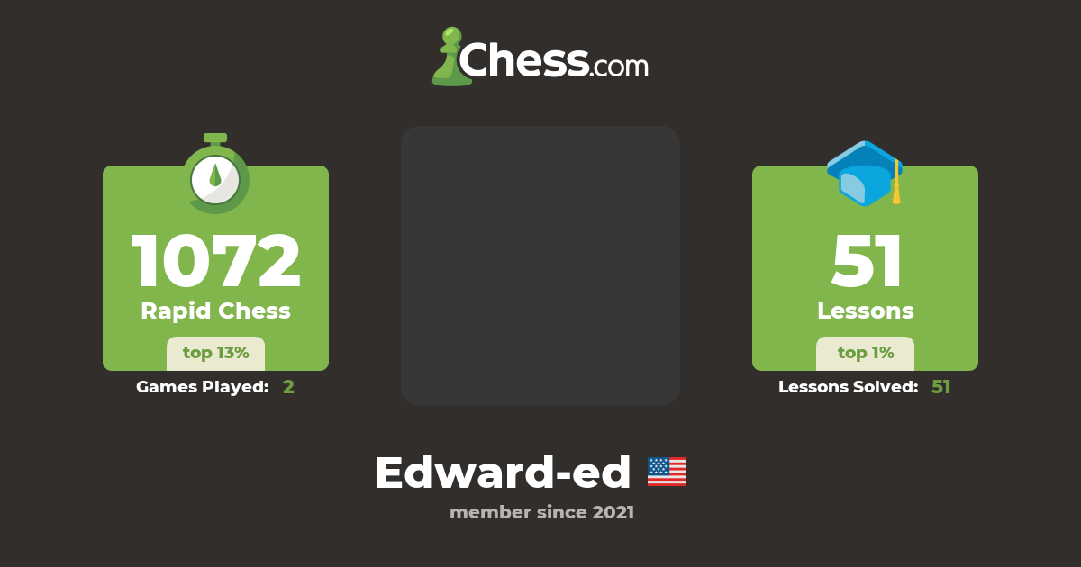 Edward-ed - Chess Profile - Chess.com
