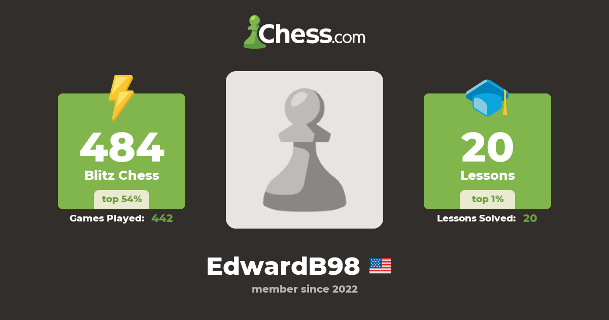 Edward Brown (EdwardB98) - Chess Profile - Chess.com