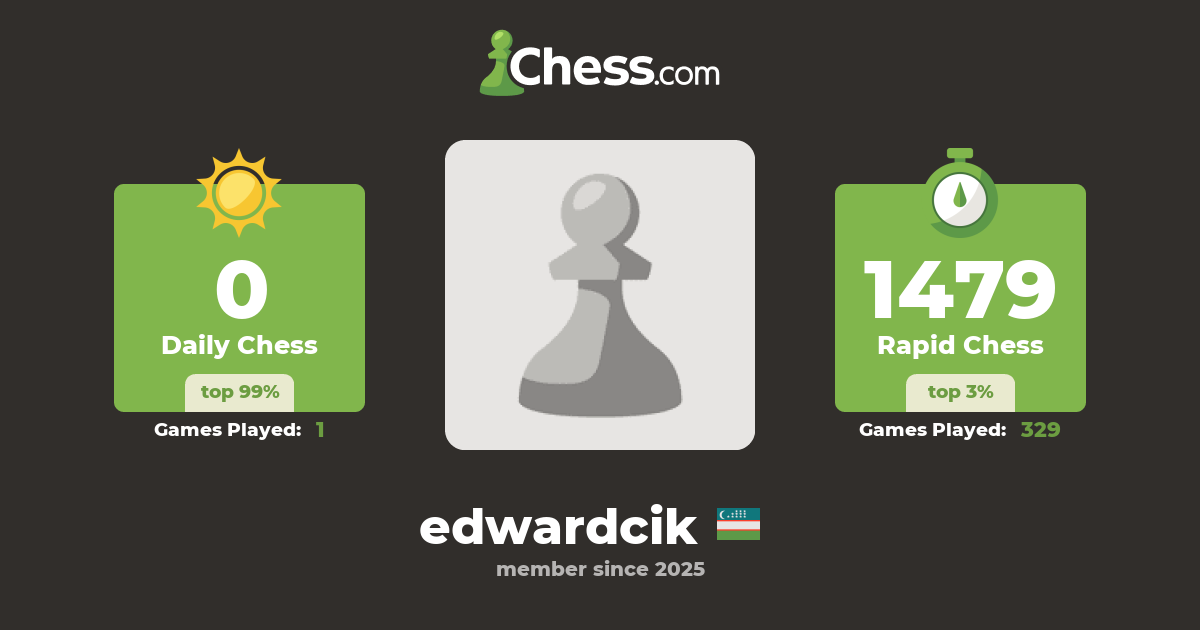 edwardcik - Chess Profile - Chess.com