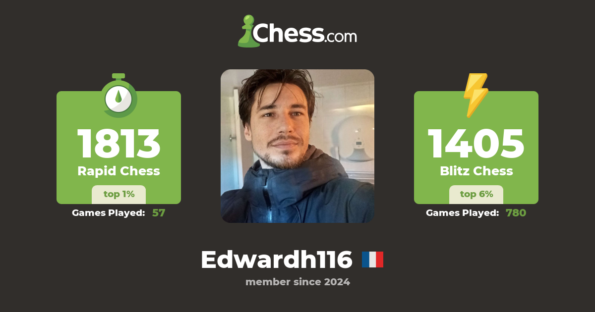 Edwardh116 - Chess Profile - Chess.com