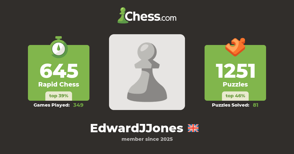 EdwardJJones - Chess Profile - Chess.com