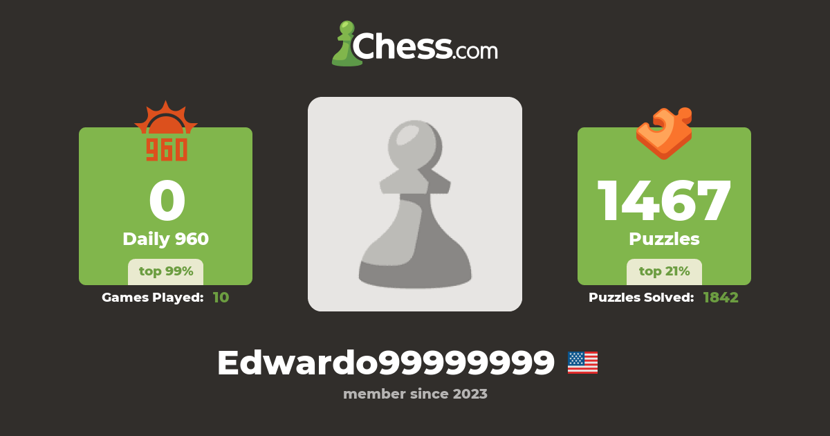 Edward Basford (Edwardo99999999) - Chess Profile - Chess.com