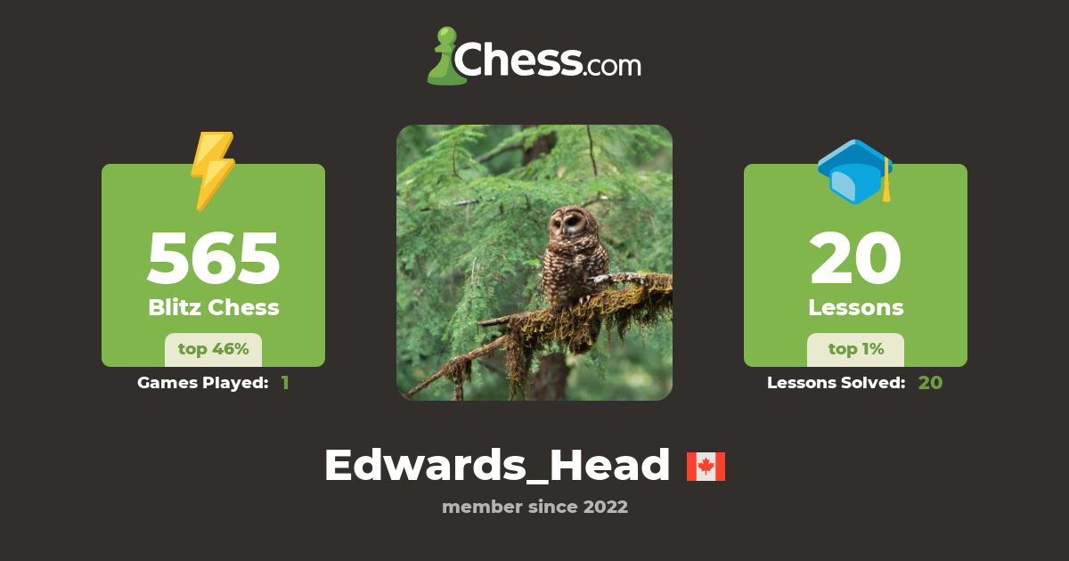 Edward (Edwards_Head) - Chess Profile - Chess.com