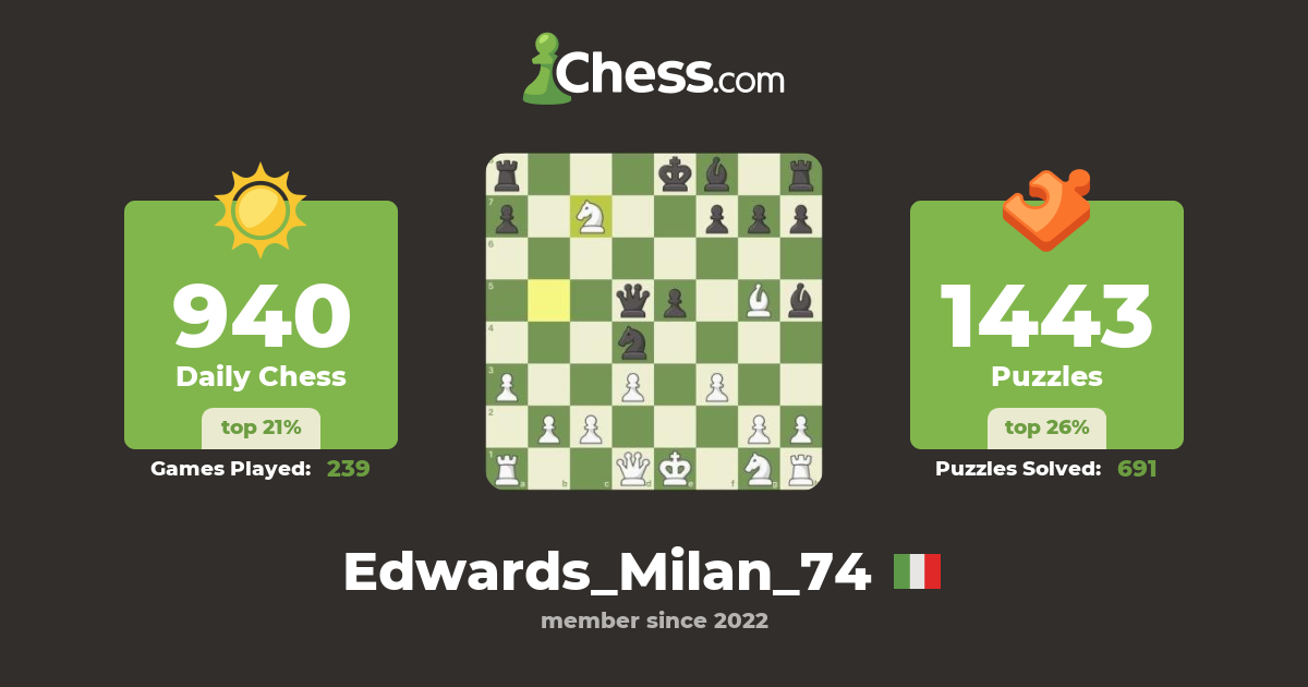 Edwards_Milan_74 - Chess Profile - Chess.com
