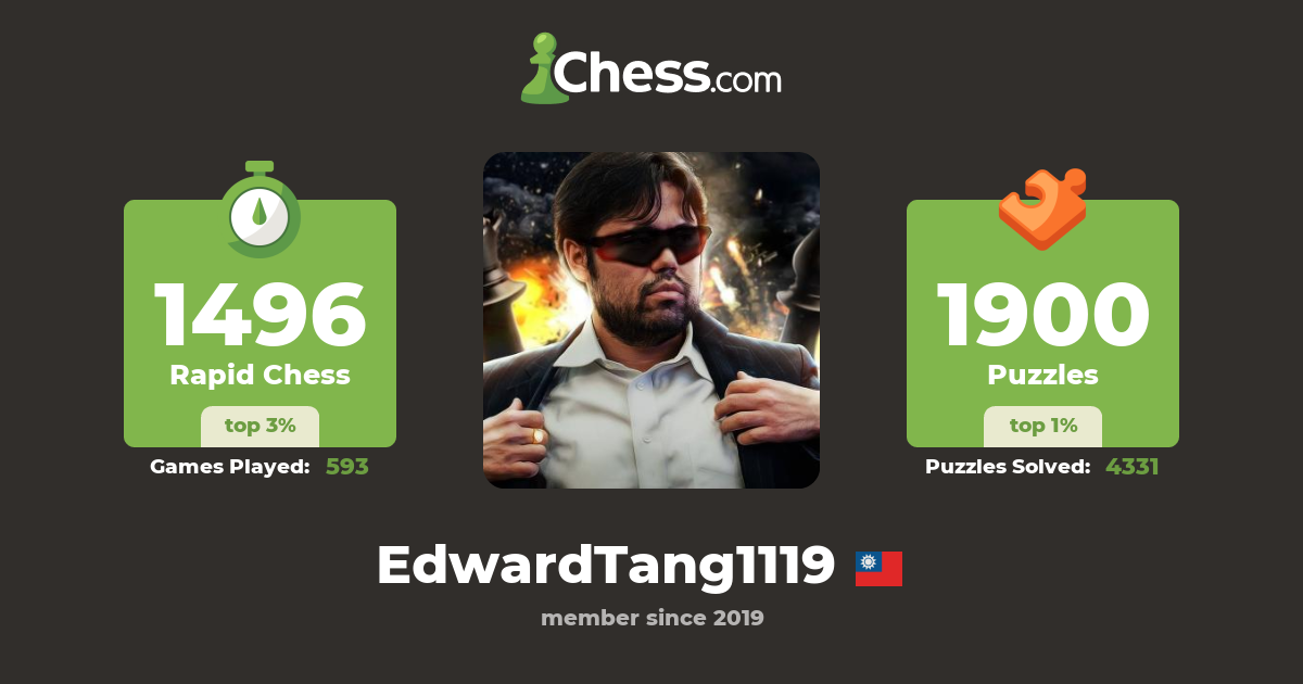 Edward Tang (EdwardTang1119) - Chess Profile - Chess.com