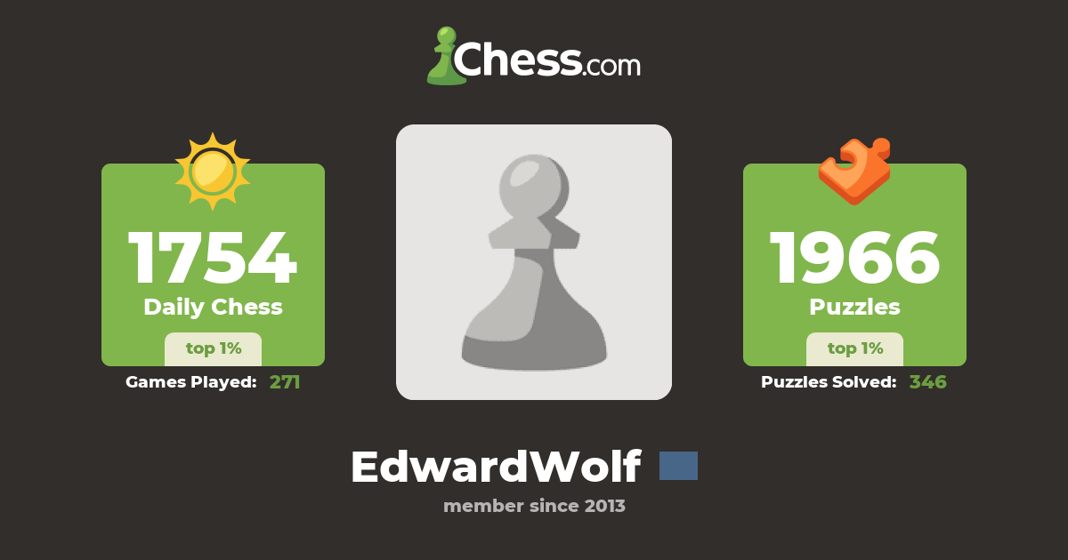 EdwardWolf - Chess Profile - Chess.com