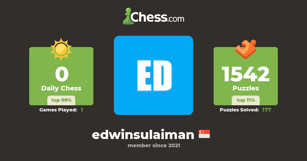 Edwin Sulaiman (edwinsulaiman) - Chess Profile - Chess.com