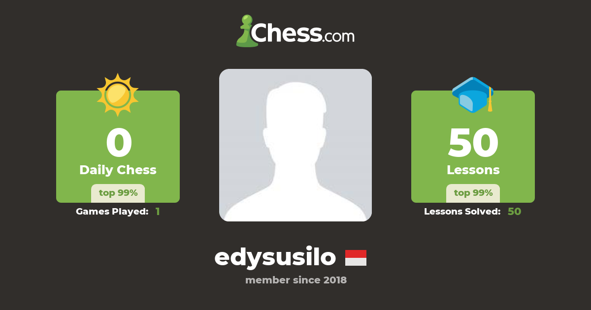 Edy Susilo (edysusilo) - Chess Profile - Chess.com