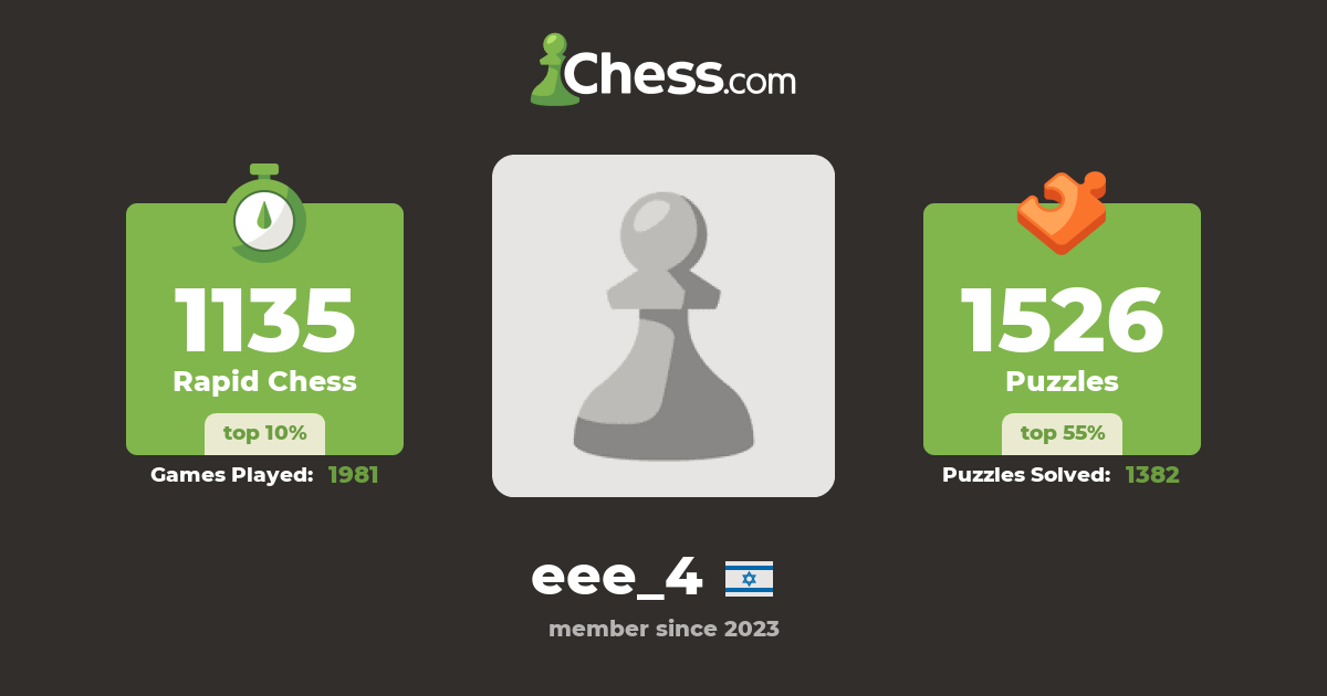 eee_4 - Chess Profile - Chess.com