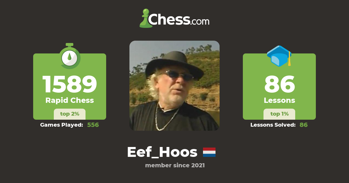 Eef_Hoos - Chess Profile - Chess.com
