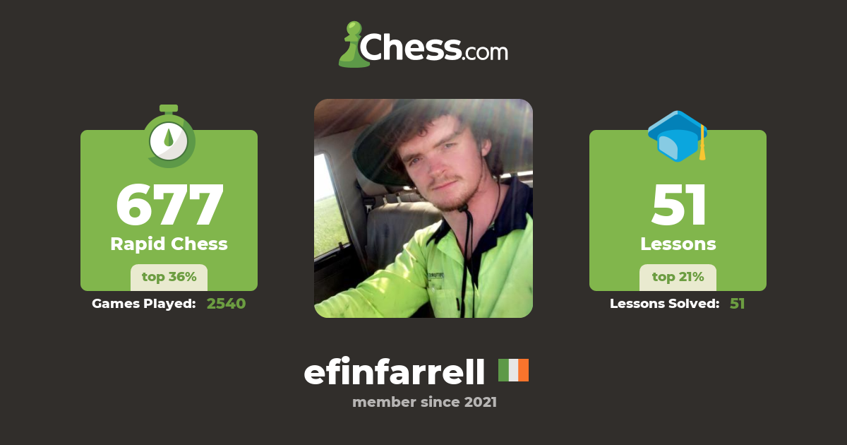James Farrell (efinfarrell) - Chess Profile - Chess.com