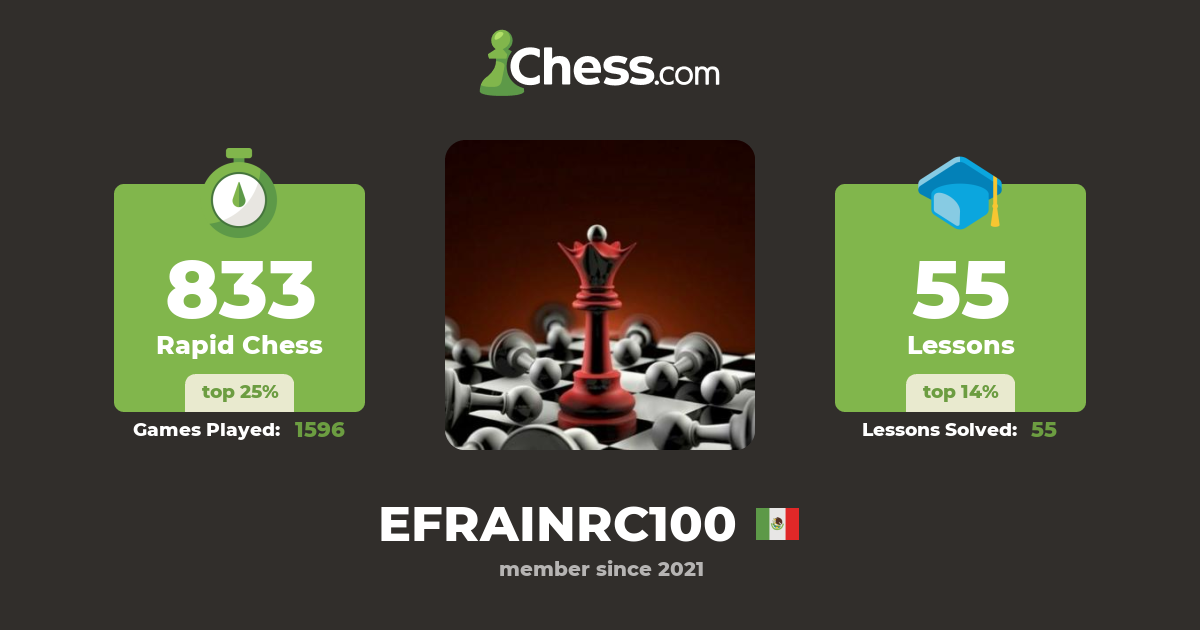 EFRAIN Robles (EFRAINRC100) - Chess Profile - Chess.com