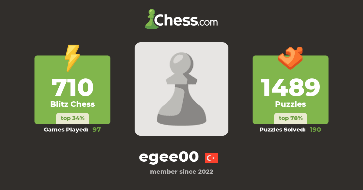 Ege Erdil (egee00) - Chess Profile - Chess.com