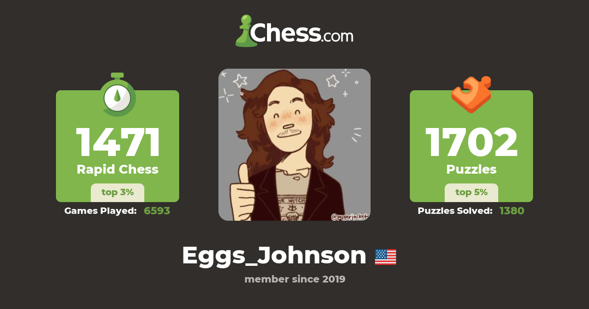 Eggs_Johnson - Chess Profile - Chess.com