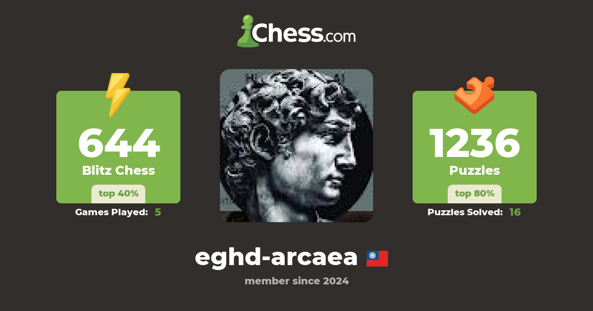 GHD E (eghd-arcaea) - Chess Profile - Chess.com