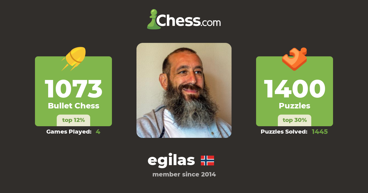 egil alexander semprini (egilas) - Chess Profile - Chess.com