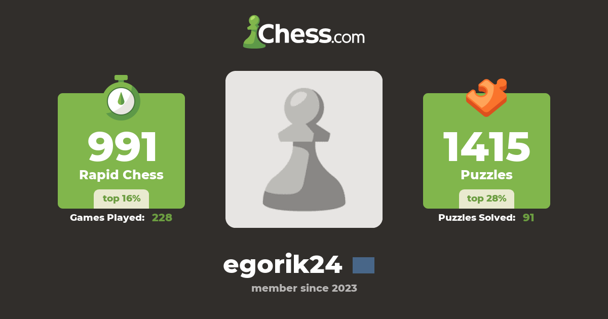 egorik24 - Chess Profile - Chess.com