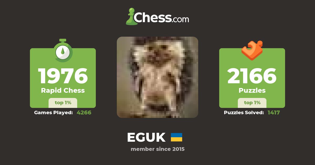 Ежик Ежикович (EGUK) - Chess Profile - Chess.com