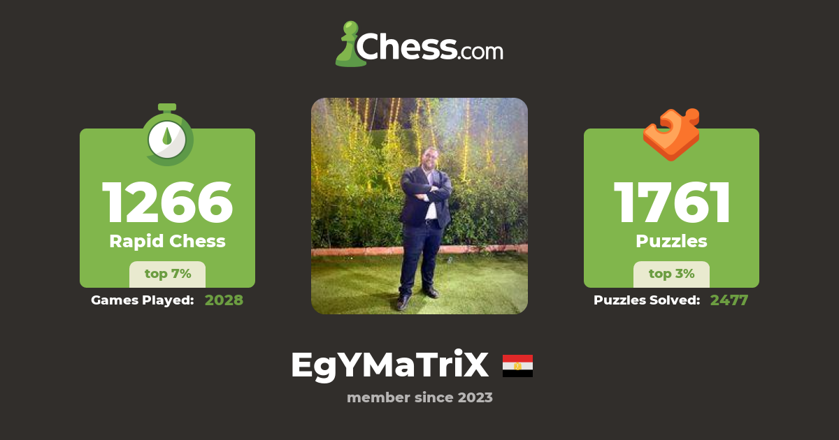 EgYMaTriX - Chess Profile - Chess.com