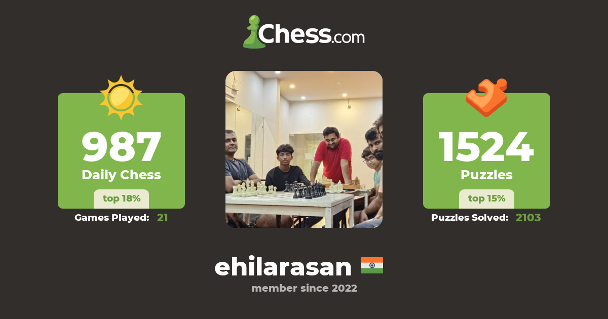 Ezhil Arasan (ehilarasan) - Chess Profile - Chess.com