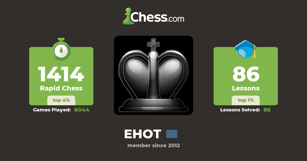 EHOT EHOT (EHOT) - Chess Profile - Chess.com