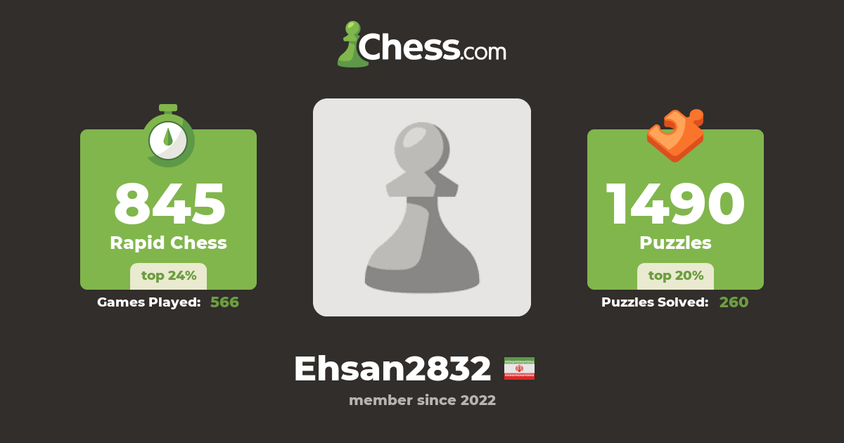 Ehsan Zakeri (Ehsan2832) - Chess Profile - Chess.com