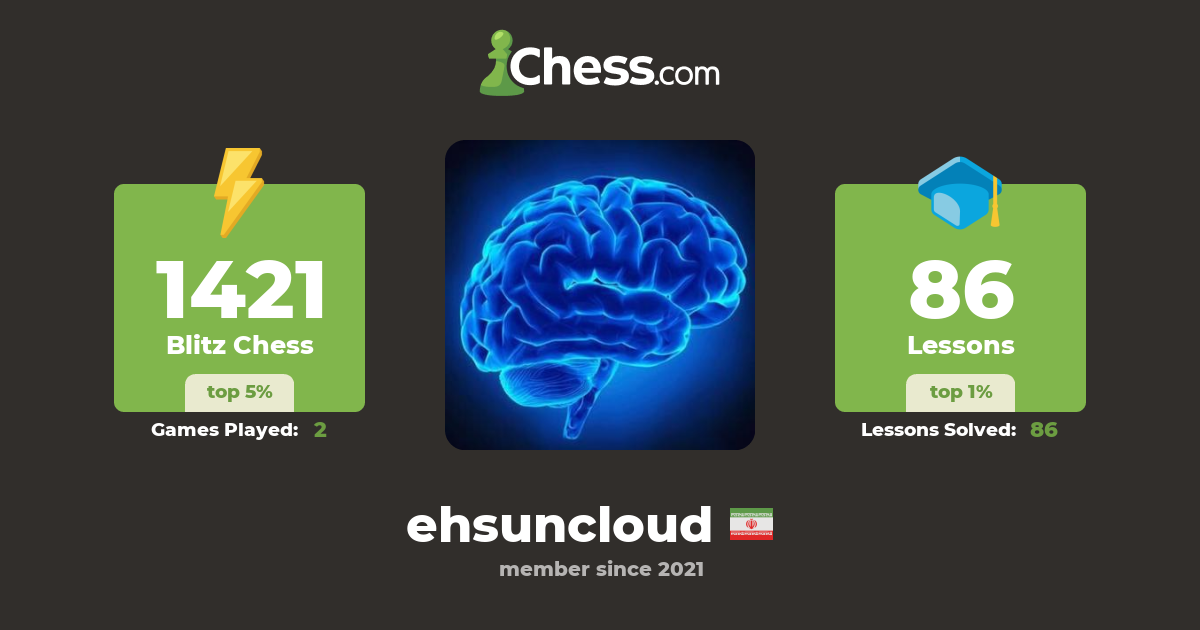 Ehsun Cloud (ehsuncloud) - Chess Profile - Chess.com