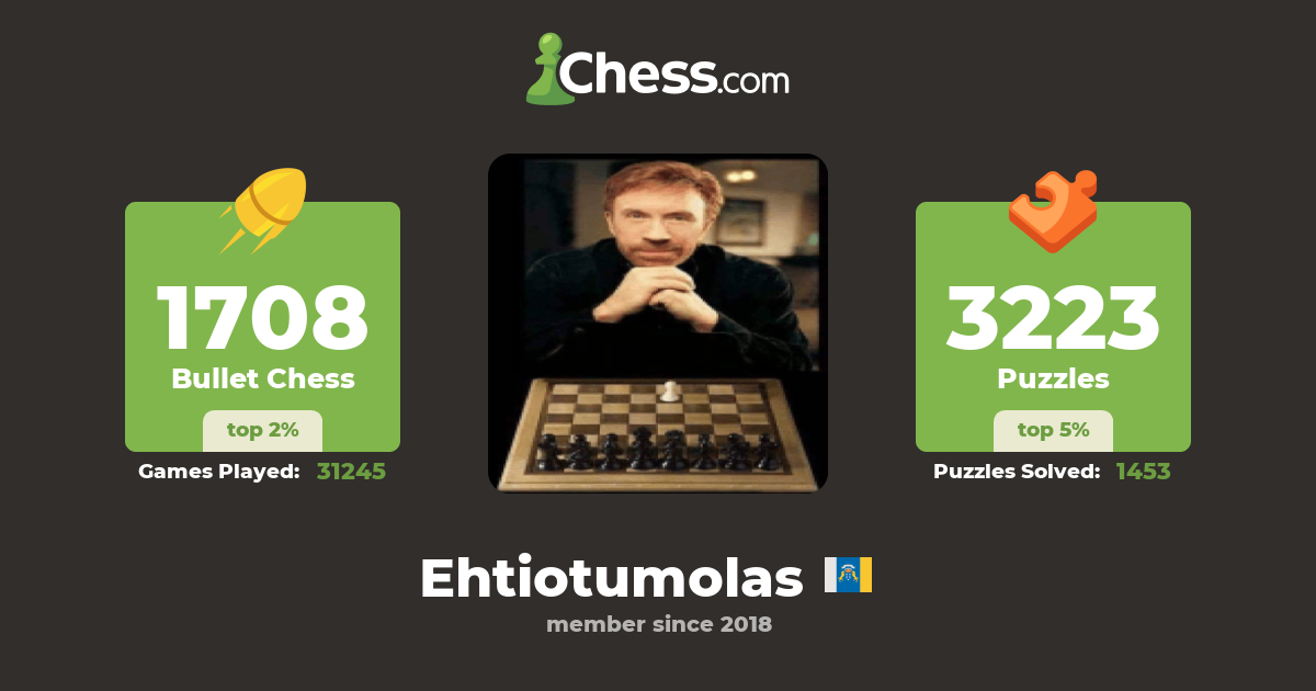 Eres Un Paquete (Ehtiotumolas) - Chess Profile - Chess.com