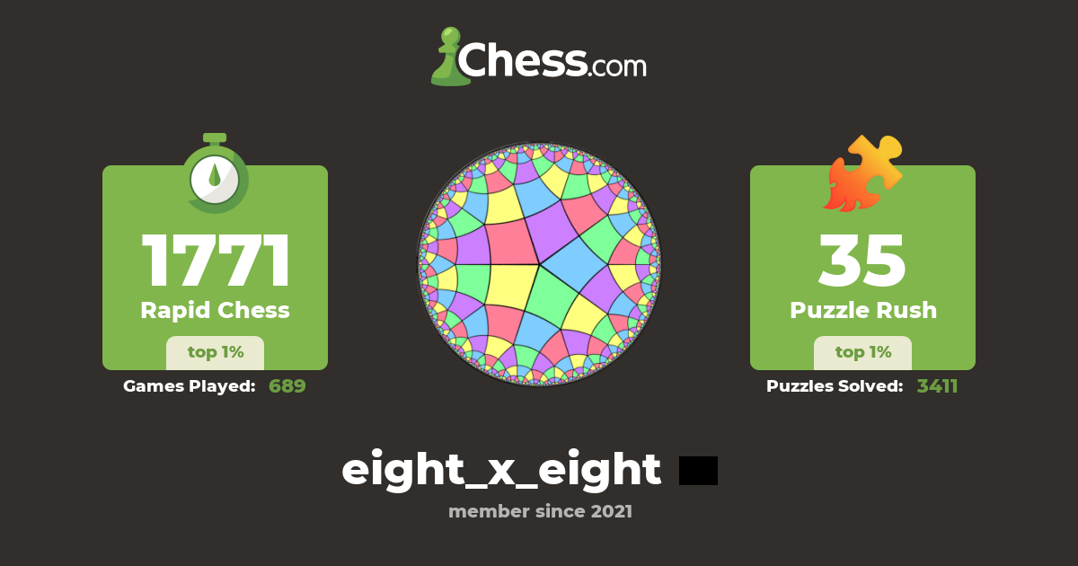 eight_x_eight - Chess Profile - Chess.com
