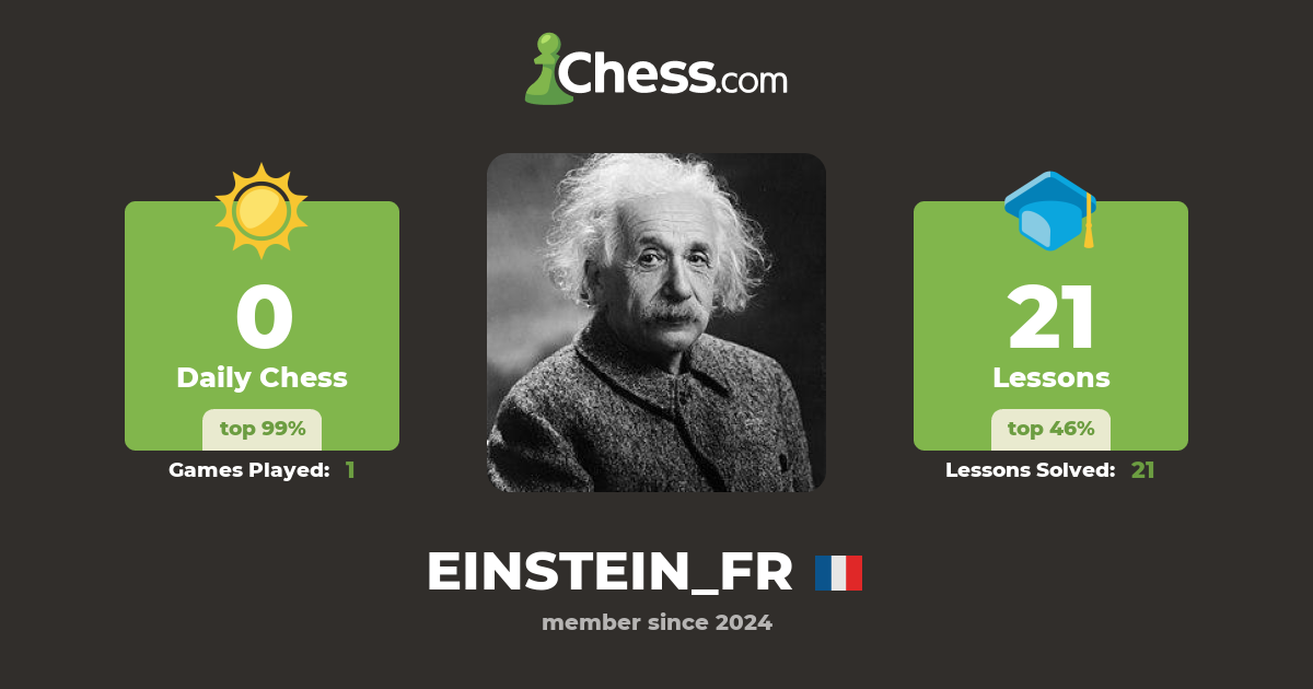 EINSTEIN_FR - Chess Profile - Chess.com