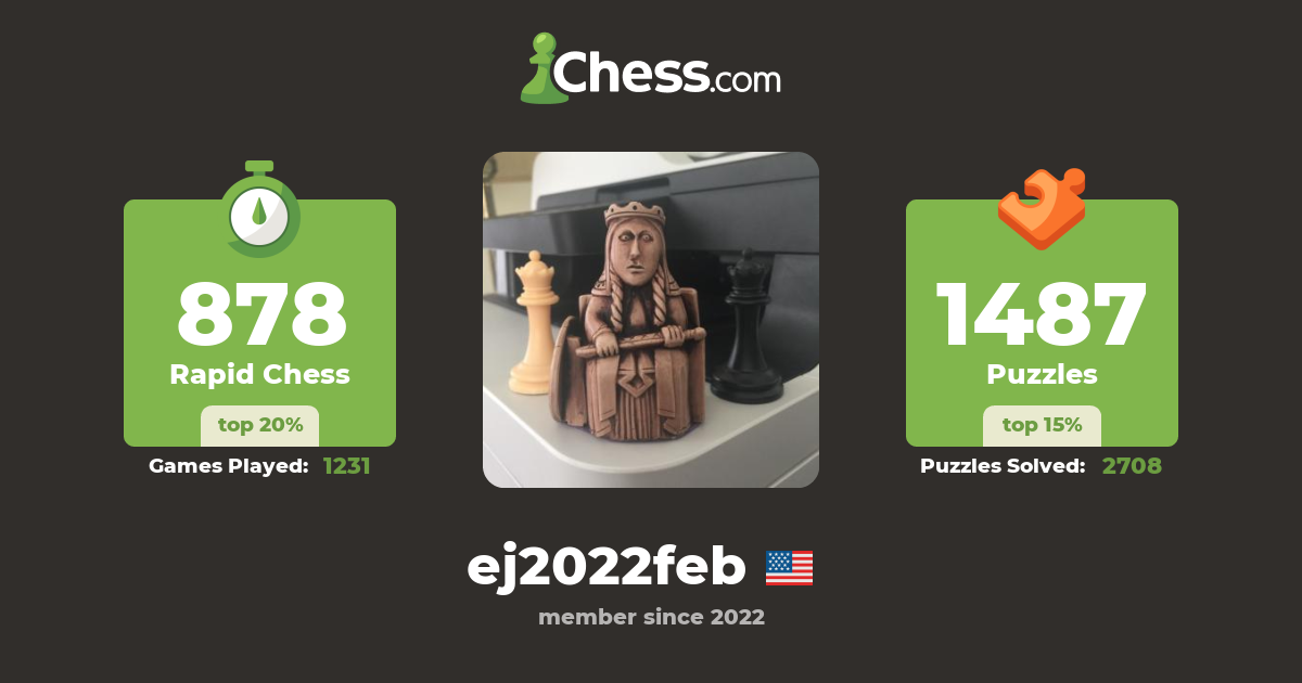 Eugene (ej2022feb) - Chess Profile - Chess.com