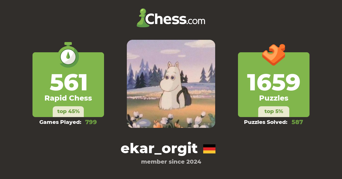 ekar_orgit - Chess Profile - Chess.com