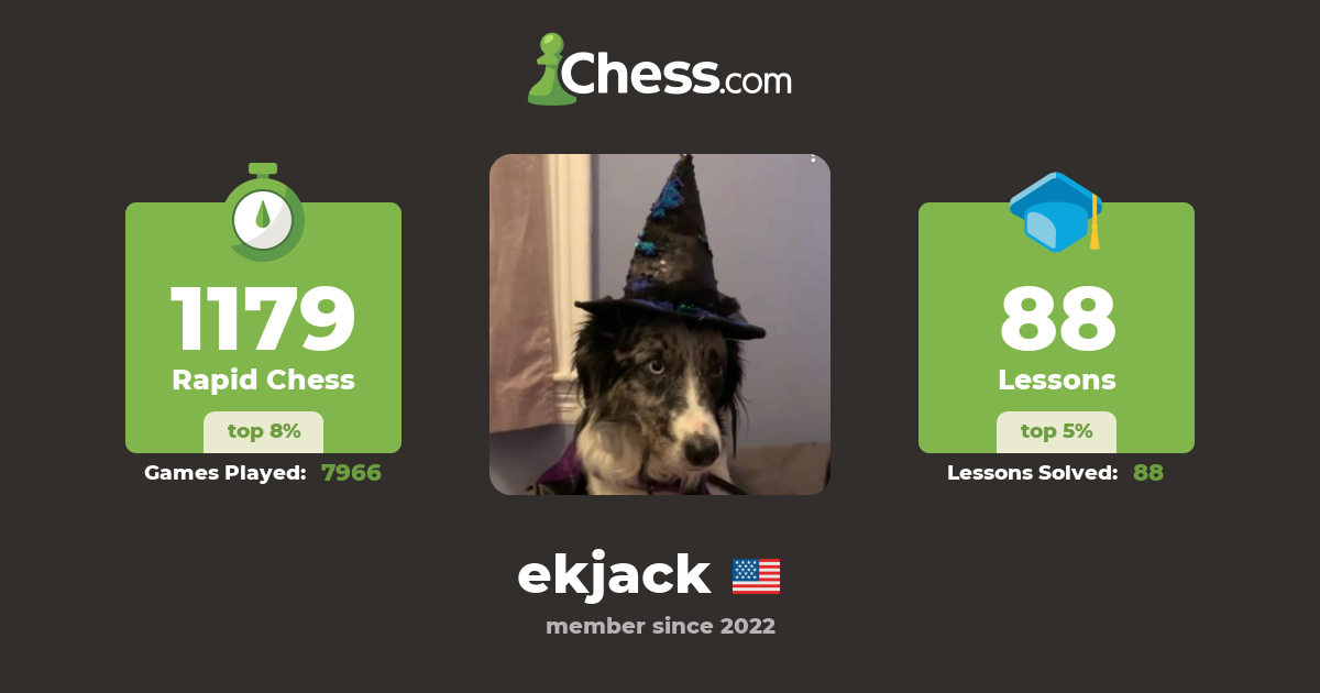 Elias Jackson (ekjack) - Chess Profile - Chess.com