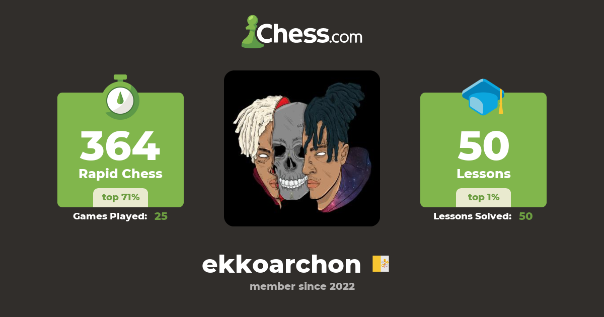 Ekko Archon (ekkoarchon) - Chess Profile - Chess.com