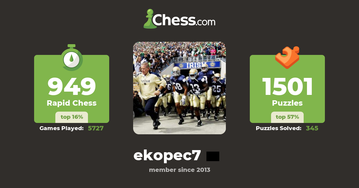 Ed Kopec (ekopec7) - Chess Profile - Chess.com