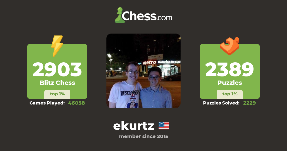 NM Eric Kurtz (ekurtz) - Chess Profile - Chess.com
