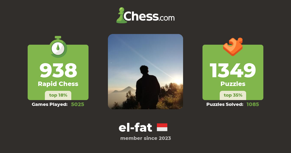 Mas fatha (el-fat) - Chess Profile - Chess.com