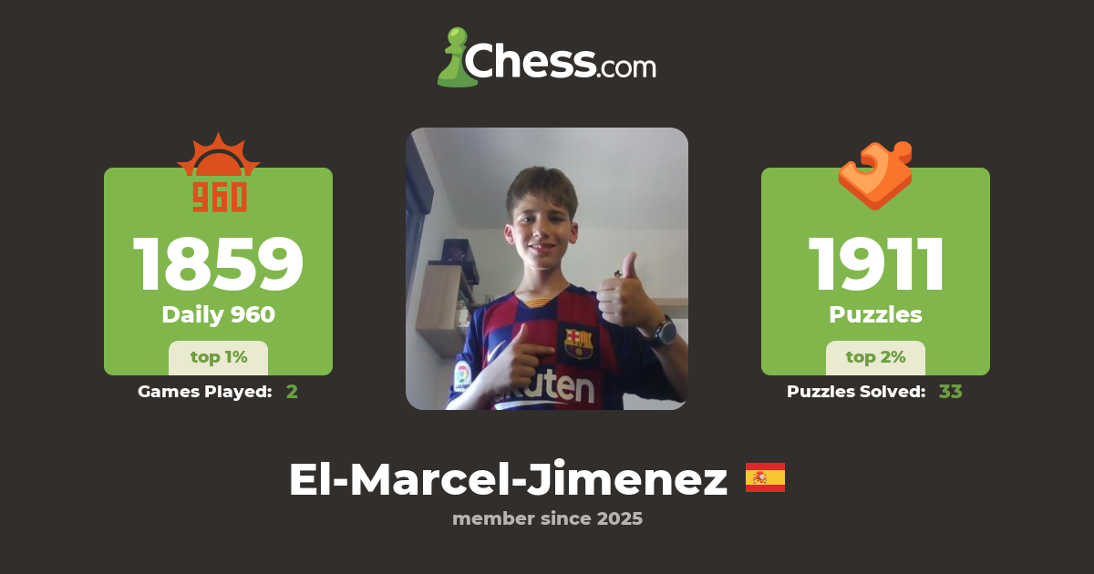 Marcel Daniel Jiménez Gimeno (El-Marcel-Jimenez) - Chess Profile ...