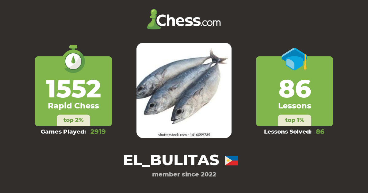 Lj Buga-ay (EL_BULITAS) - Chess Profile - Chess.com