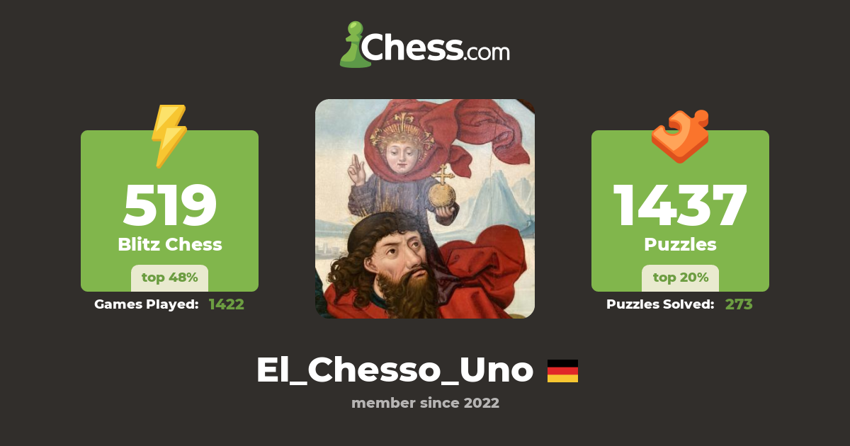 El_Chesso_Uno - Chess Profile - Chess.com