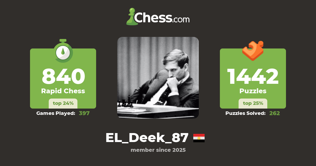 EL_Deek_87 - Chess Profile - Chess.com