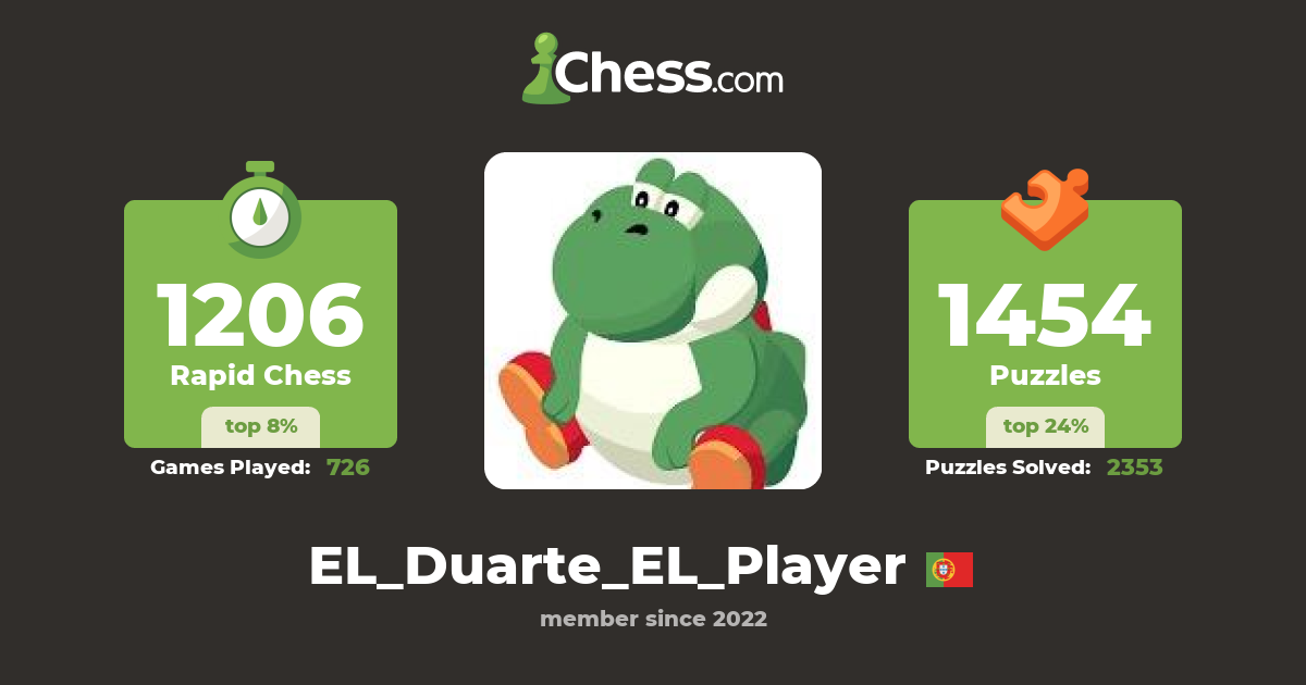 EL_Duarte_EL_Player - Chess Profile - Chess.com