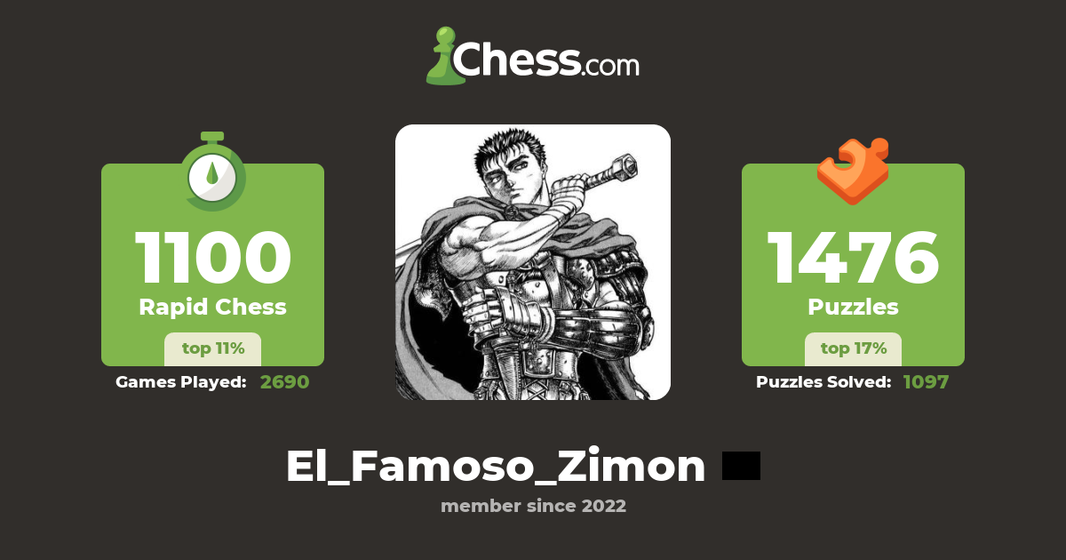 El_Famoso_Zimon - Chess Profile - Chess.com