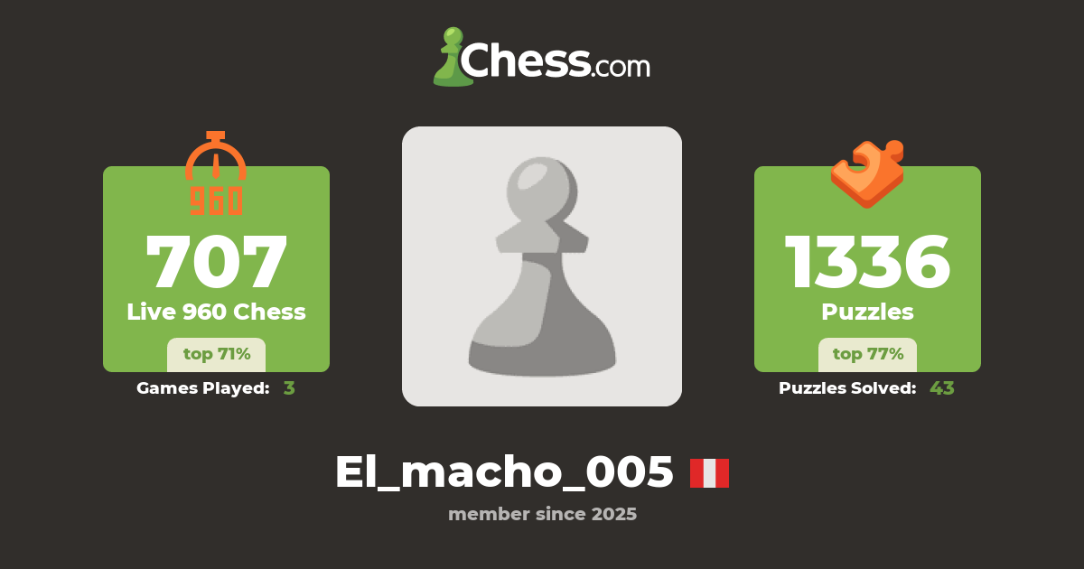 El_macho_005 - Chess Profile - Chess.com