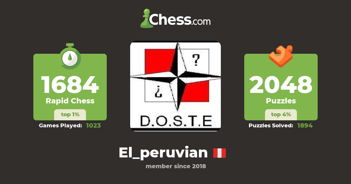 Rodolfo Vilca (El_peruvian) - Chess Profile - Chess.com