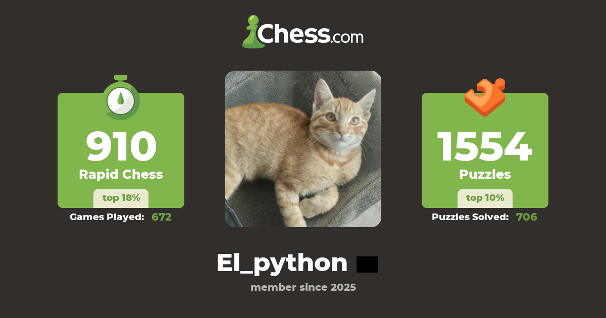 JOS MORENO (El_python) - Chess Profile - Chess.com